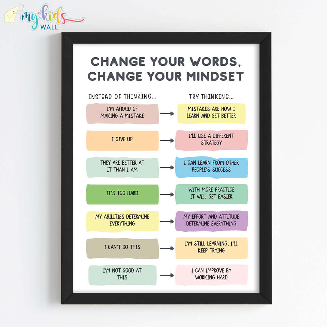 Change Your Words, Change Your Mindset Motivational Wall Art (Framed ...