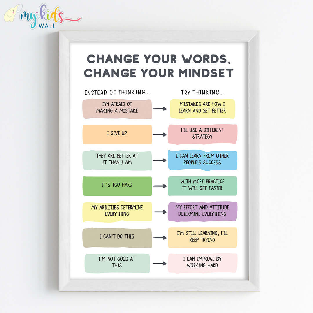 Change Your Words, Change Your Mindset Motivational Wall Art (Framed ...