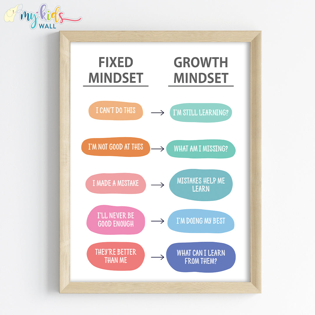 'Growth Mindset over Fixed Mindset' Motivational Wall Art (Framed) – My ...