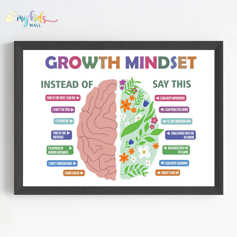 Growth Mindset Illustrative Motivational Wall Art (Framed) New – My ...