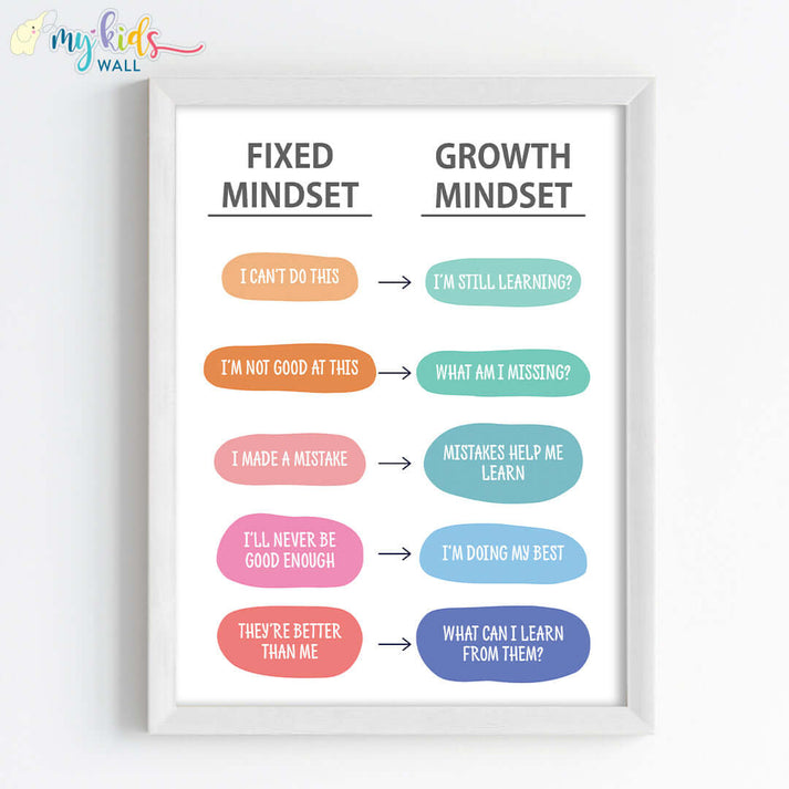 Growth Mindset over Fixed Mindset Motivational Wall Art (Framed) – My ...